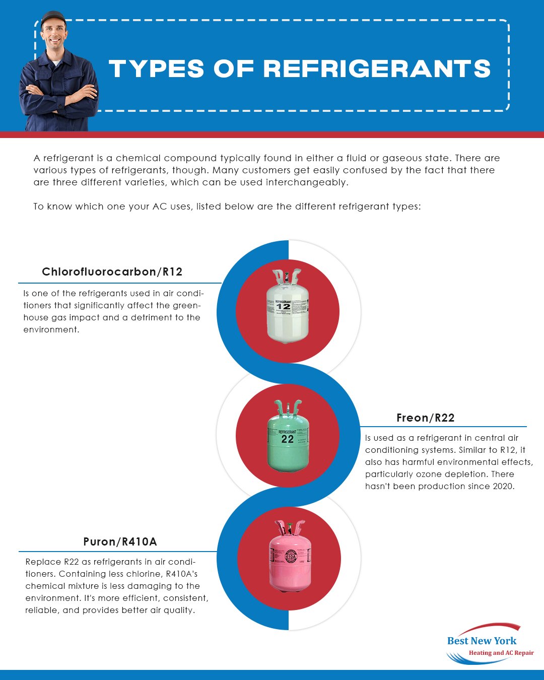 AC Refrigerants and How it Helps | Best New York Heating & AC